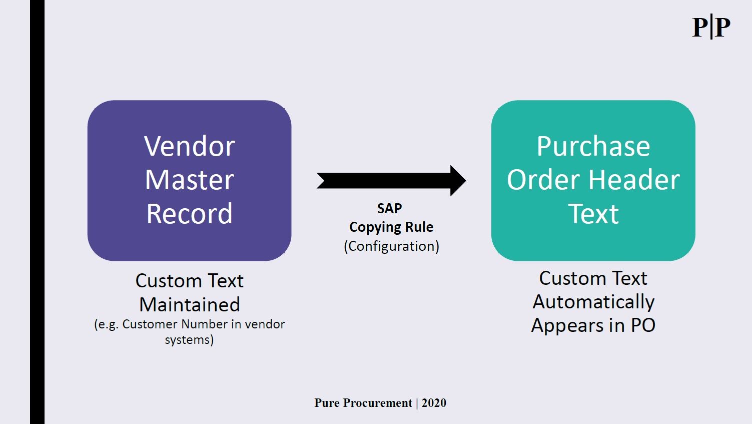 How to Display Transaction Codes in SAP Menu - Pure Procurement
