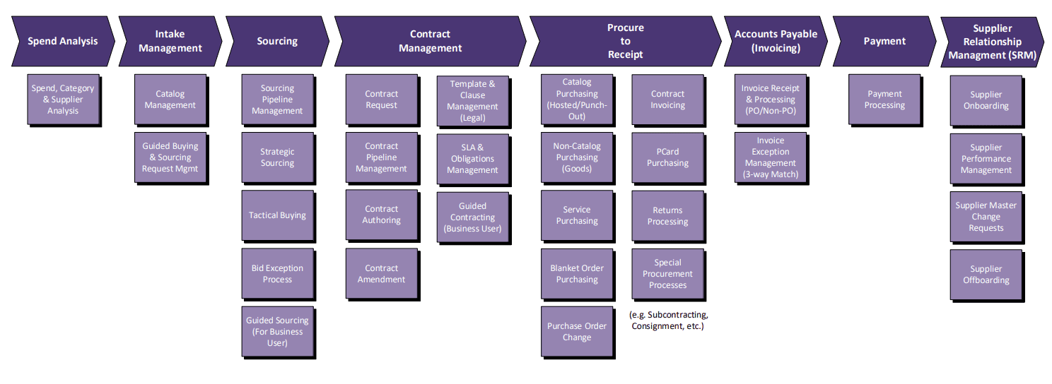 Supplier Due Diligence and Using Existing Technology (#9) - Pure ...
